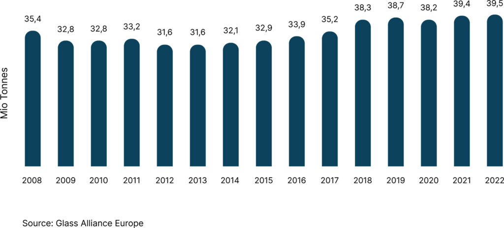 About us – Glass Alliance